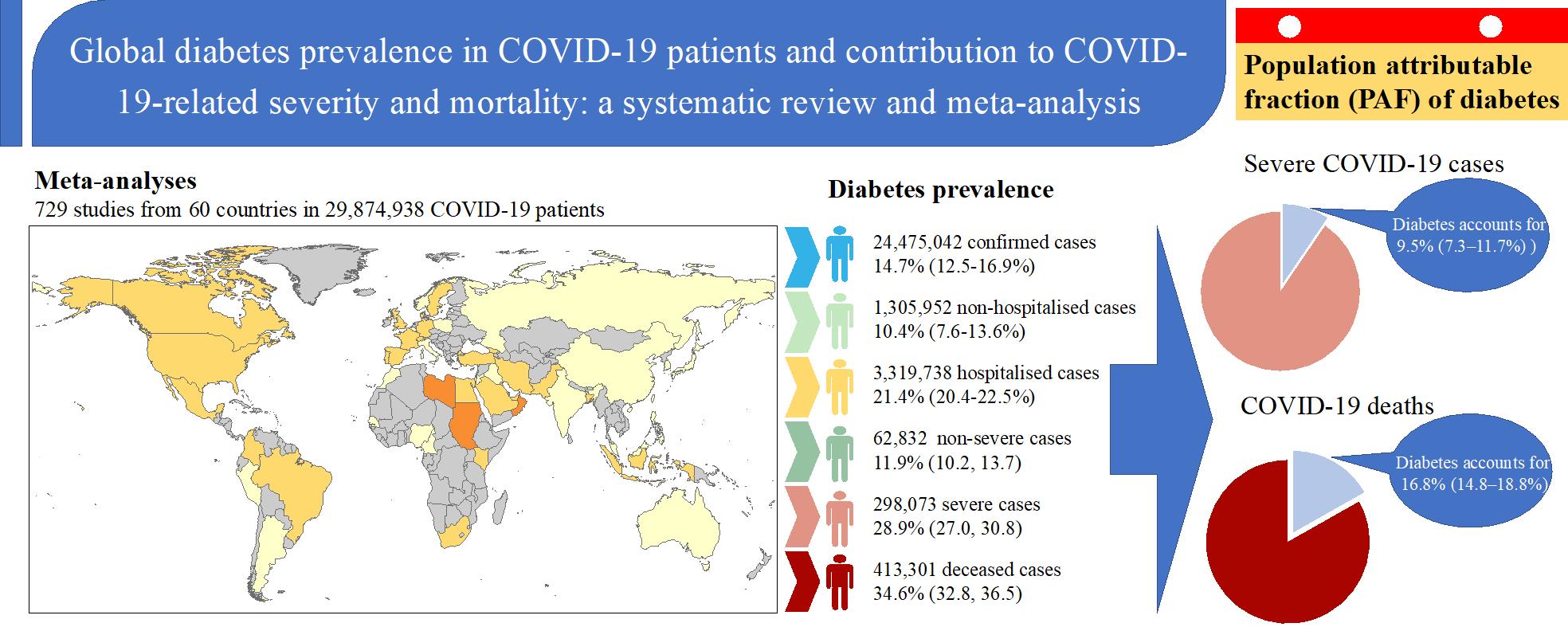 【科技自立自强】西安交大科研团队在糖尿病加重新冠感染后临床结局研究方面取得重要成果-西安交通大学新闻网